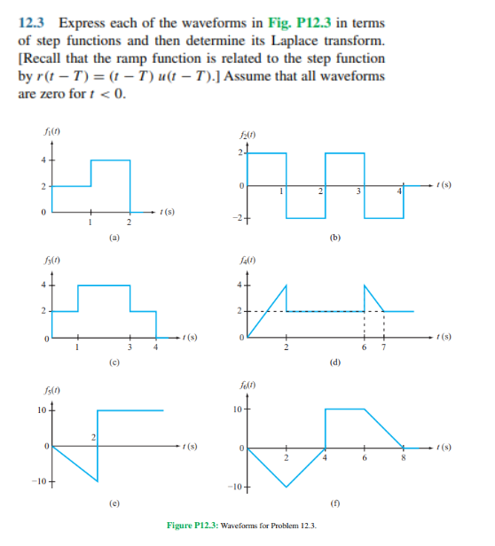 Solved 12.3 Express each of the waveforms in Fig. P12.3 in | Chegg.com