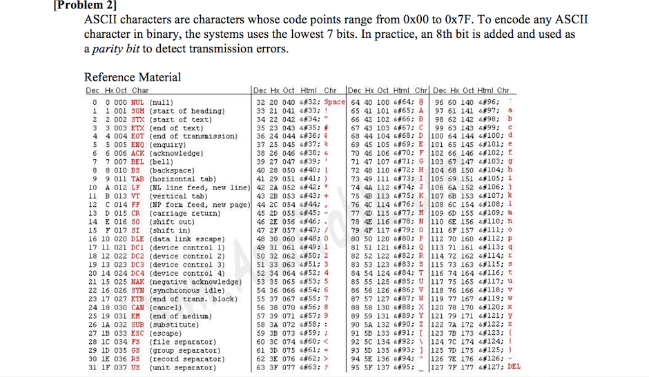 Problem 1] For each part, assume a 32-bit variable IN | Chegg.com