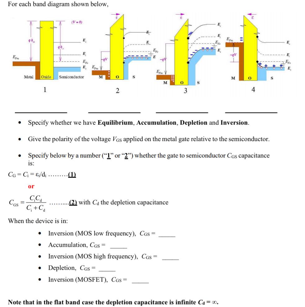 Below Are Schematic Band Diagrams For Several Materials Solv Below Are Schematic Band Diagrams For Several Materials Solv