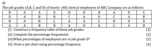Solved d) The job grades (A,B, C and D) of fourty (40) | Chegg.com