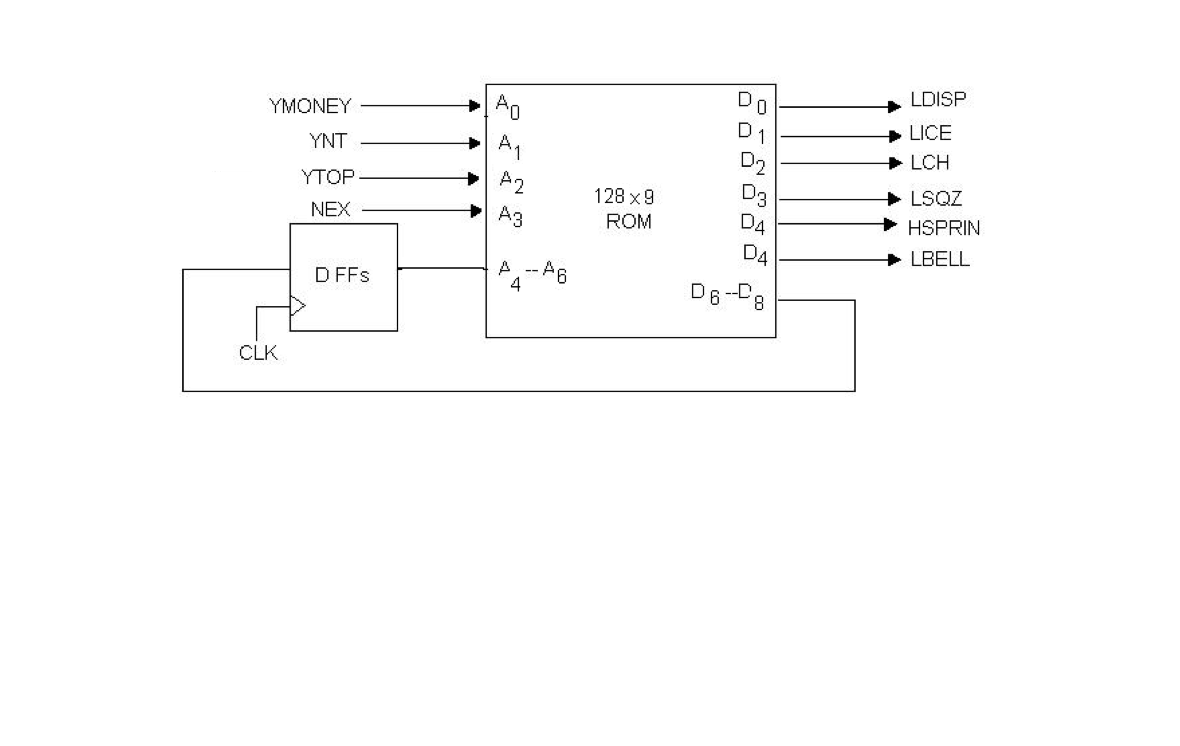 Solved Filling out a ROM Table: The ASM chart and its | Chegg.com