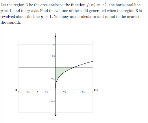Solved Let the region R be the area enclosed the function | Chegg.com