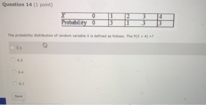 Solved Question 14 (1 point) Probability 0 13 The | Chegg.com