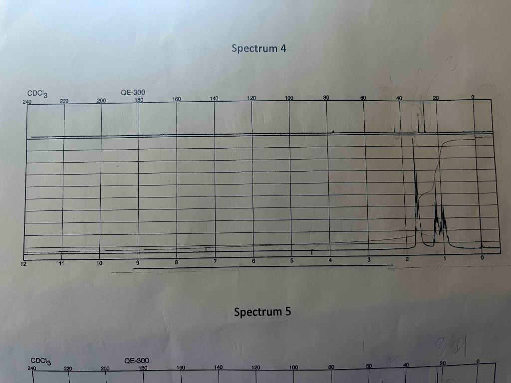 Solved Spectrum 8 Spectrum 5 Spectrum 4 | Chegg.com