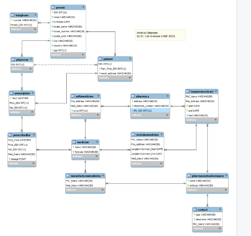 Write a trigger that checks the length of a contract | Chegg.com
