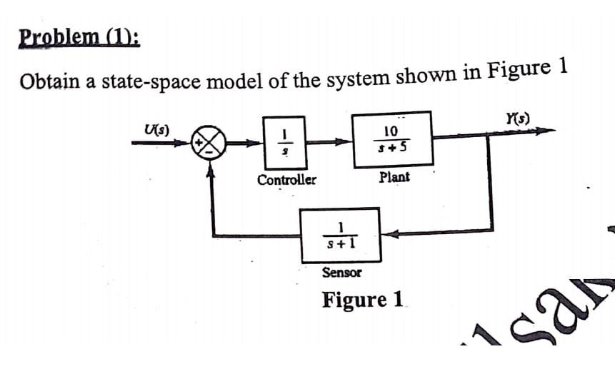 Solved Problem (1): Obtain a state-space model of the system | Chegg.com