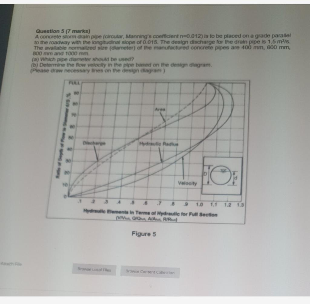 Solved Question 5 (7 marks) A concrete storm drain pipe | Chegg.com