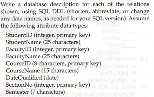 Solved Write a database description for each of the | Chegg.com