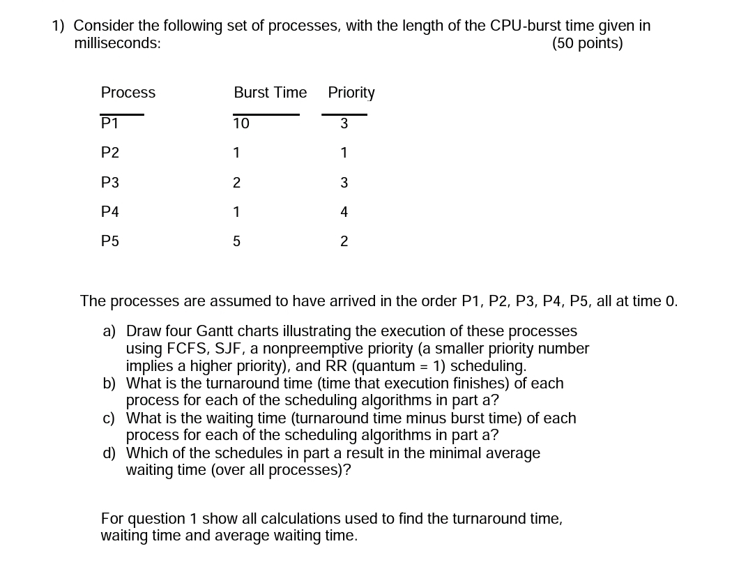 Solved 1) Consider the following set of processes, with the | Chegg.com