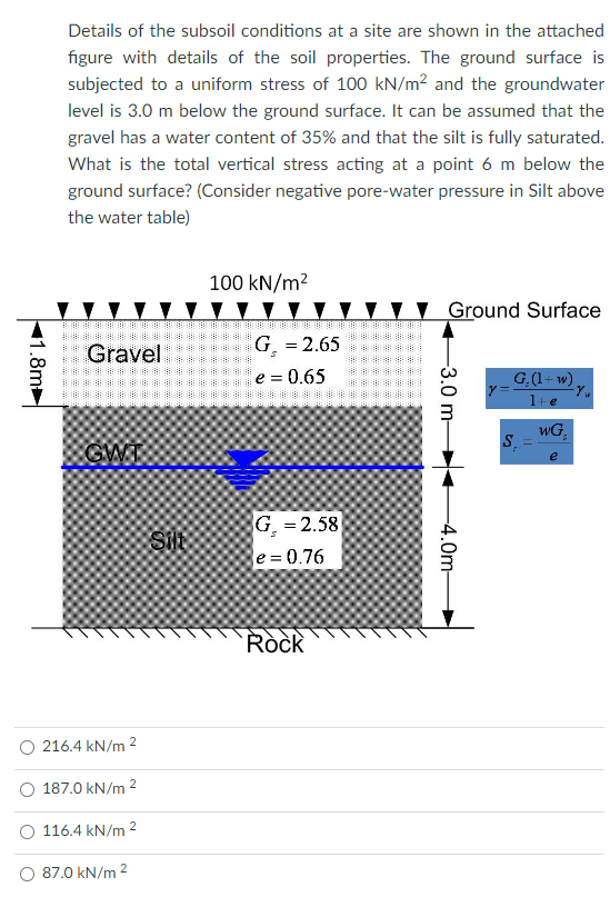 Solved Details of the subsoil conditions at a site are shown | Chegg.com