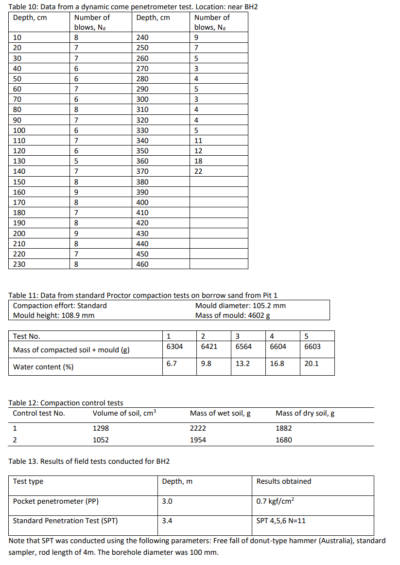 Solved 1d. Soil classification. - Draw grain-size | Chegg.com