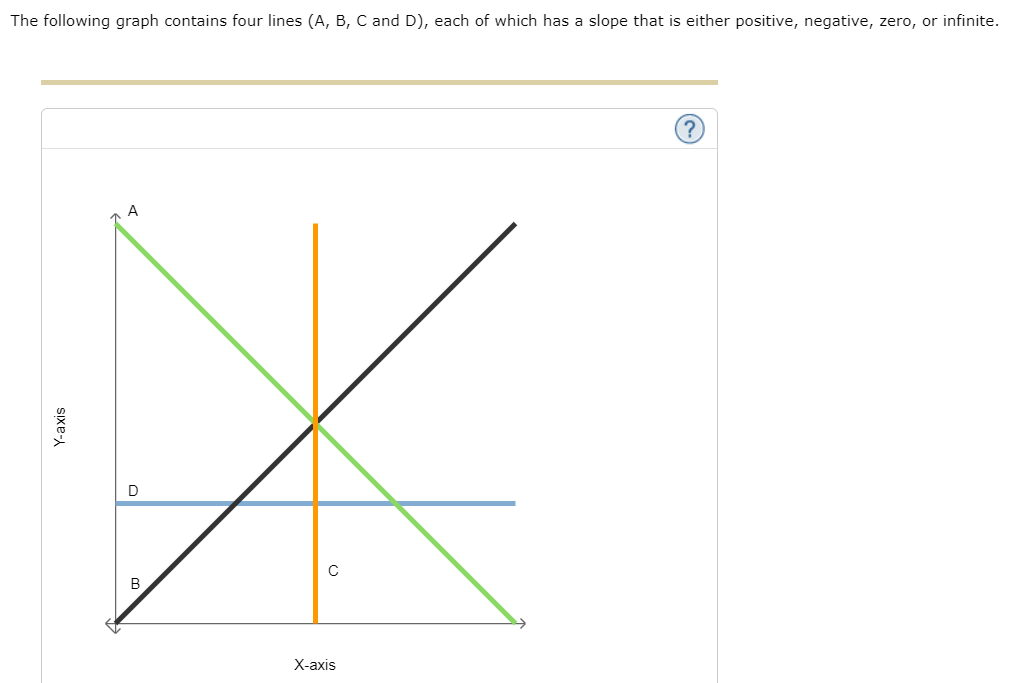 Solved The following graph contains four lines (A, B, C and | Chegg.com