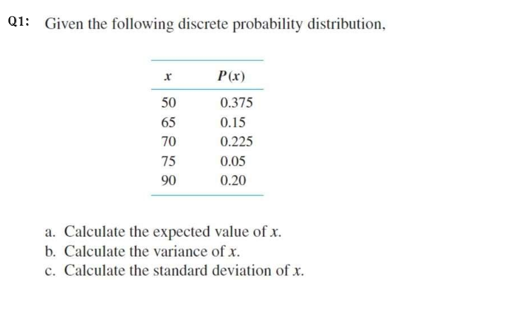 Solved Q1: Given the following discrete probability | Chegg.com