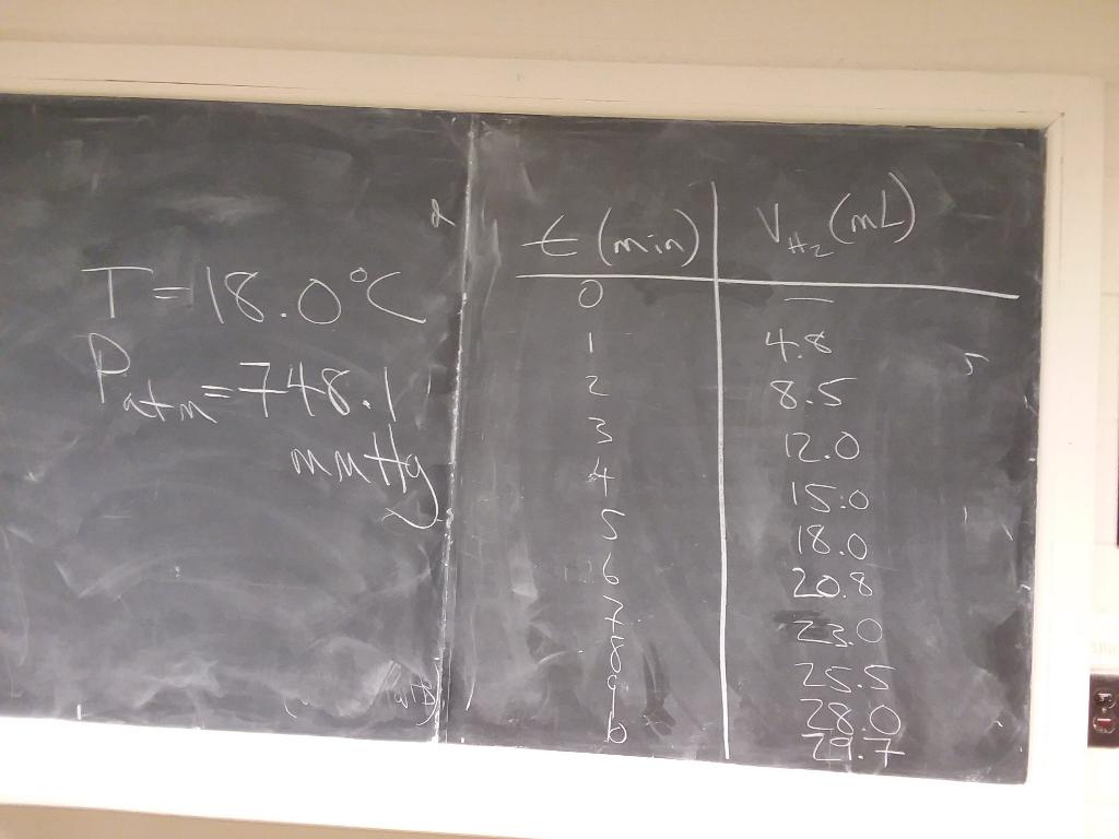 Solved Calculating [𝐻𝐶𝑙]𝑜 → use the M of the stock HCl | Chegg.com