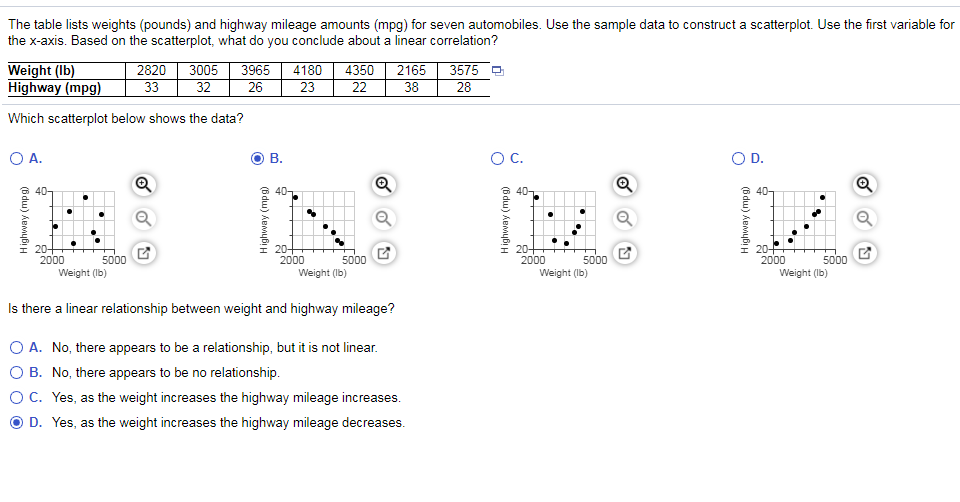Solved The table lists weights (pounds) and highway mileage | Chegg.com