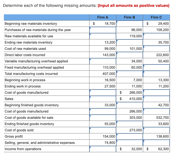 Solved Determine each of the following missing amounts: | Chegg.com Solved Determine each of the following missing amounts: | Chegg.com
