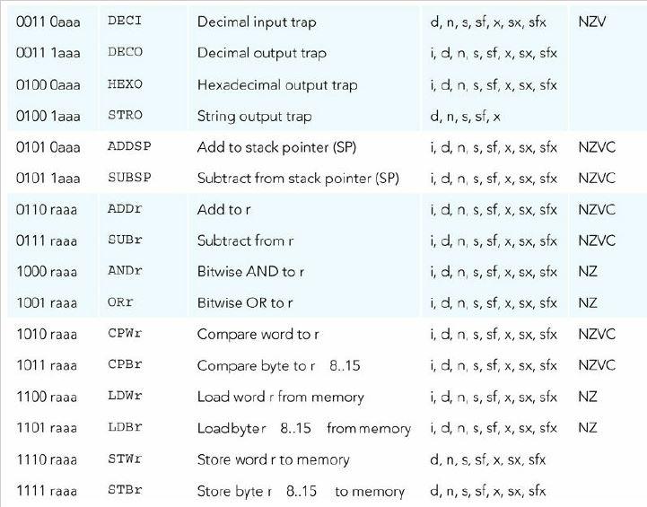 Solved Computer Systems FIFTH EDITION J. Stanley | Chegg.com