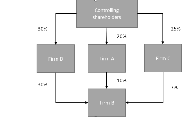 Solved Using the information provided in the figure below, | Chegg.com