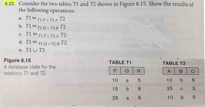 Solved 8.22. Consider the two tables T1 and T2 shown in | Chegg.com
