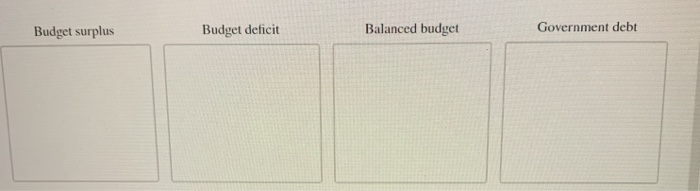 Solved Government debt Balanced budget Budget deficit Budget | Chegg.com