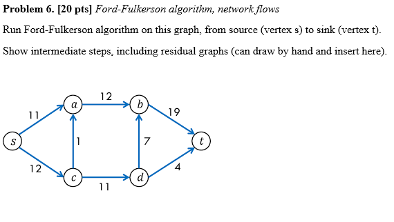 Solved Problem 6. [20 pts] Ford-Fulkerson algorithm, network | Chegg.com