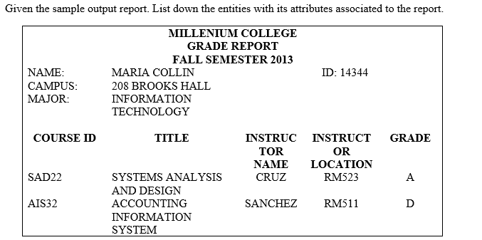 Solved Given the sample output report. List down the | Chegg.com