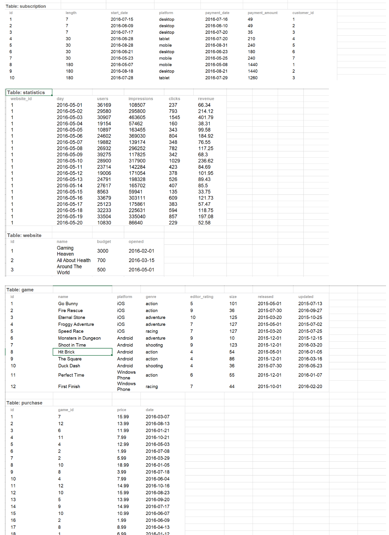 Solved This Is The Database Im Using This Is A Sql Coding 
