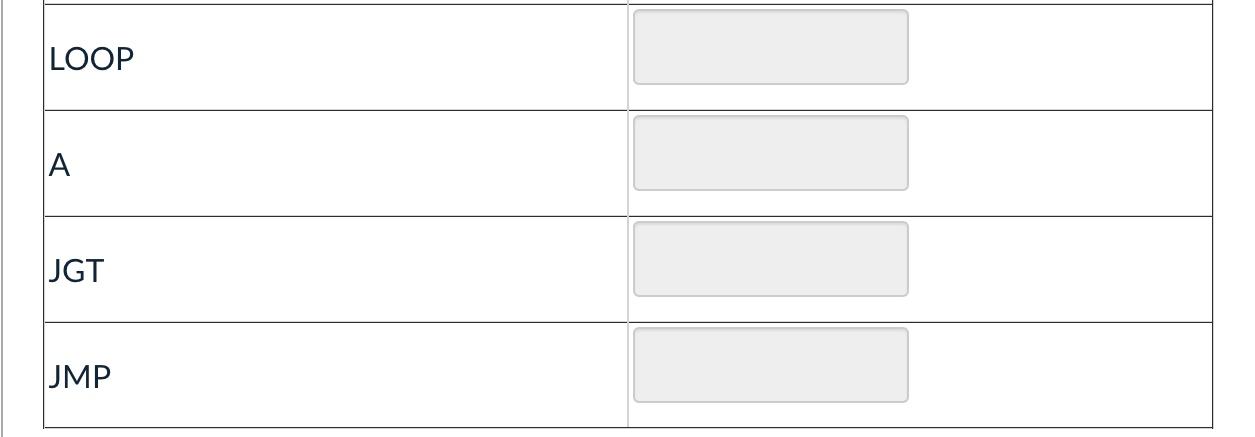 Solved Fill in the appropriate symbol table entries below as | Chegg.com