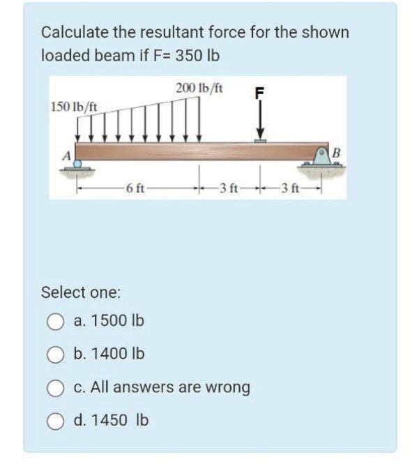 Solved Calculate the resultant force for the shown loaded | Chegg.com