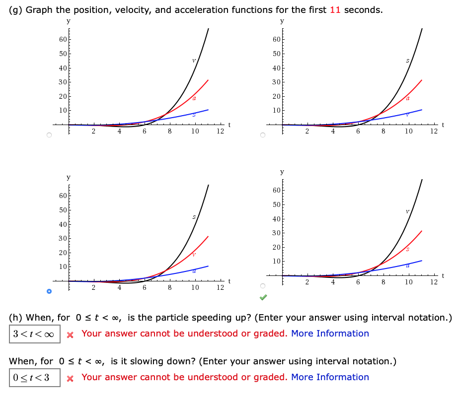 Solved A particle moves according to a law of motion s | Chegg.com