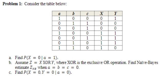 Solved Problem 1: Consider the table below:a. ﻿Find | Chegg.com
