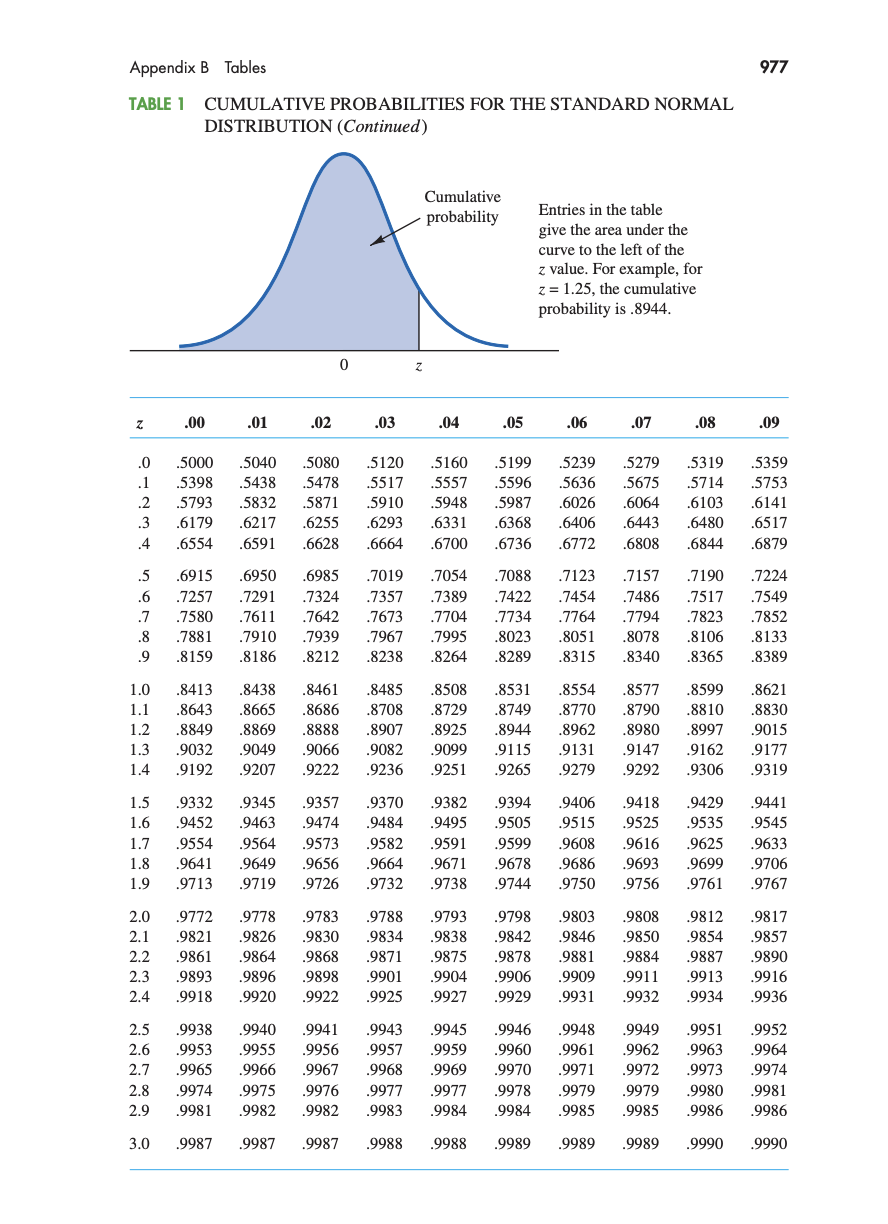 TABLE 1 CUMULATIVE PROBABILITIES FOR THE STANDARD | Chegg.com