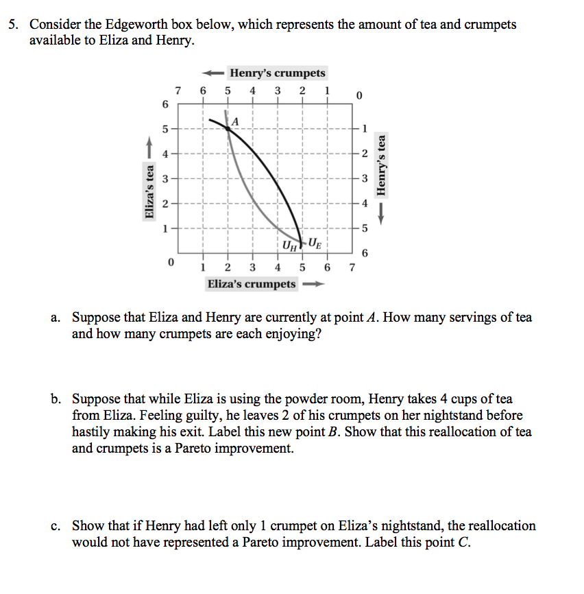 Solved 5. Consider the Edgeworth box below, which represents | Chegg.com