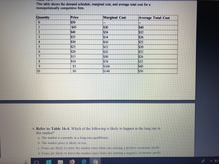 This table shows the demand schedule, marginal cost, | Chegg.com