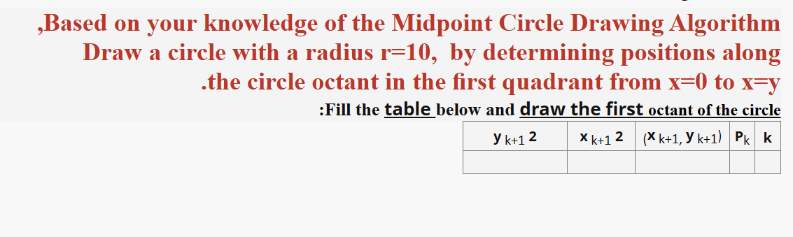 Solved ,Based on your knowledge of the Midpoint Circle | Chegg.com