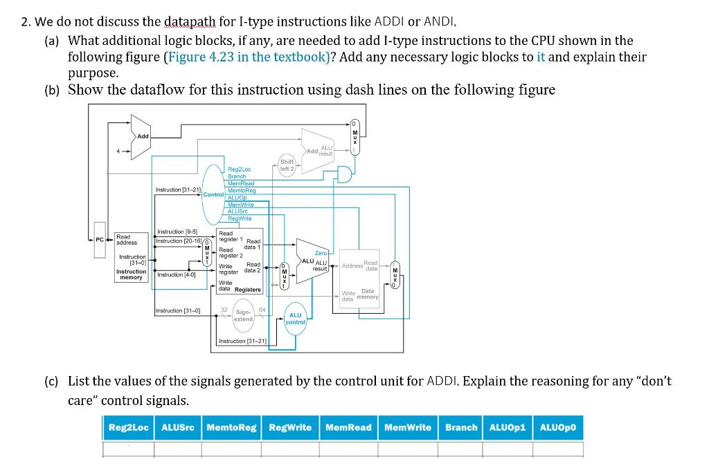Solved 2. We do not discuss the datapath for I-type | Chegg.com