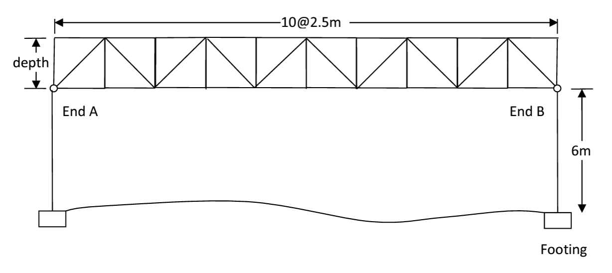 Solved In designing a shopping complex, a footbridge is to | Chegg.com
