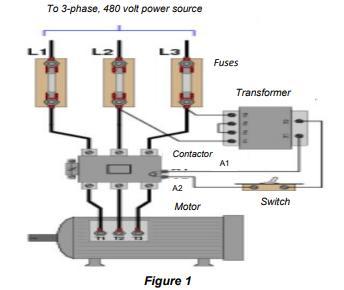 Solved b) A diagram of an alternating current (AC) motor | Chegg.com