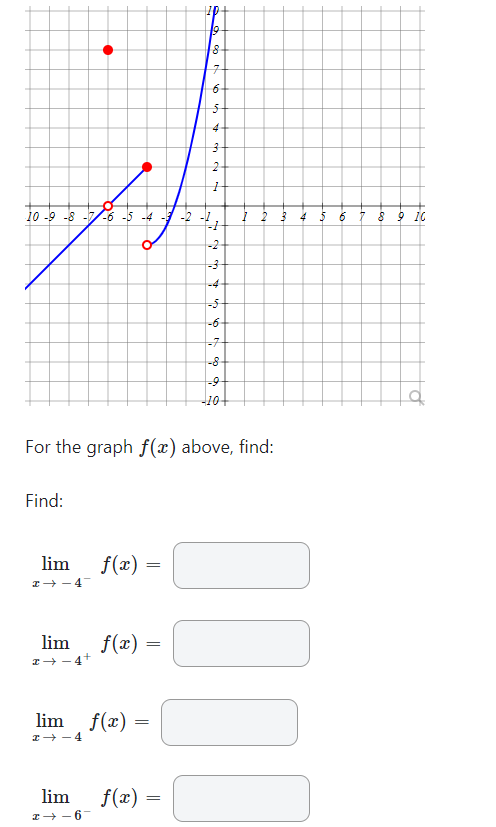 Solved For the graph f(x) above, find: Find: limx→−4−f(x)= | Chegg.com