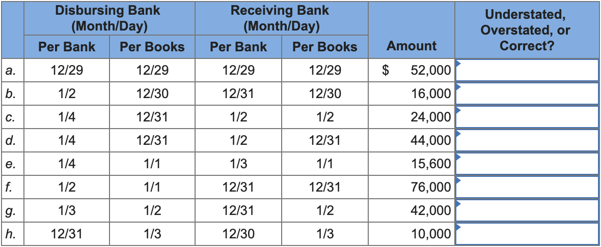 Solved Listed below are eight interbank cash transfers for | Chegg.com