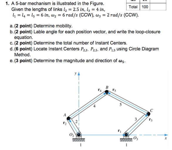 Solved 1. A 5-bar mechanism is illustrated in the Figure. | Chegg.com