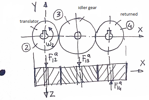 Solved A gear train is composed of three helical gears with | Chegg.com