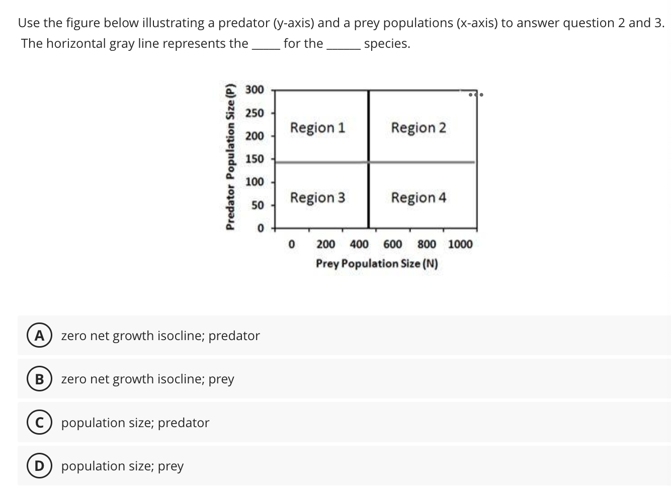 Solved Use the figure below illustrating a predator (y-axis) | Chegg.com
