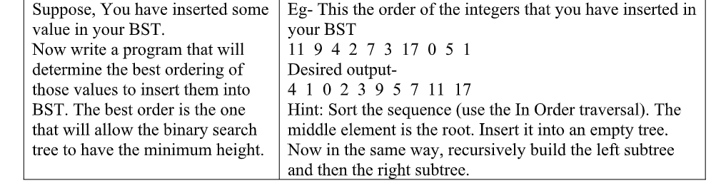 Solved your BST Suppose, You have inserted some Eg- This the | Chegg.com