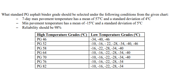 Solved What standard PG asphalt binder grade should be | Chegg.com