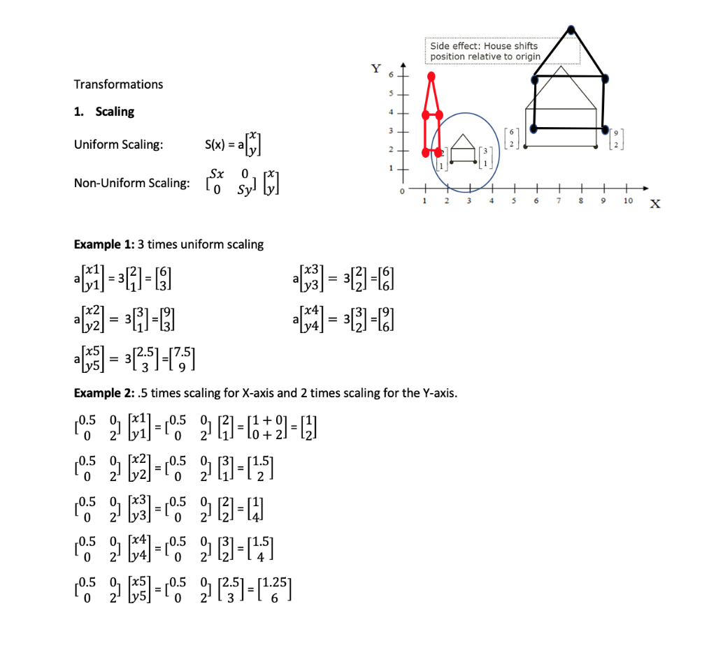 Solved Side effect: House shifts position relative to origin | Chegg.com