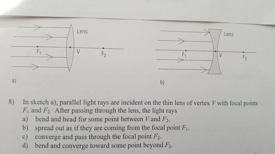 Solved Lens Lens b) 8) In sketch a), parallel light rays are | Chegg.com