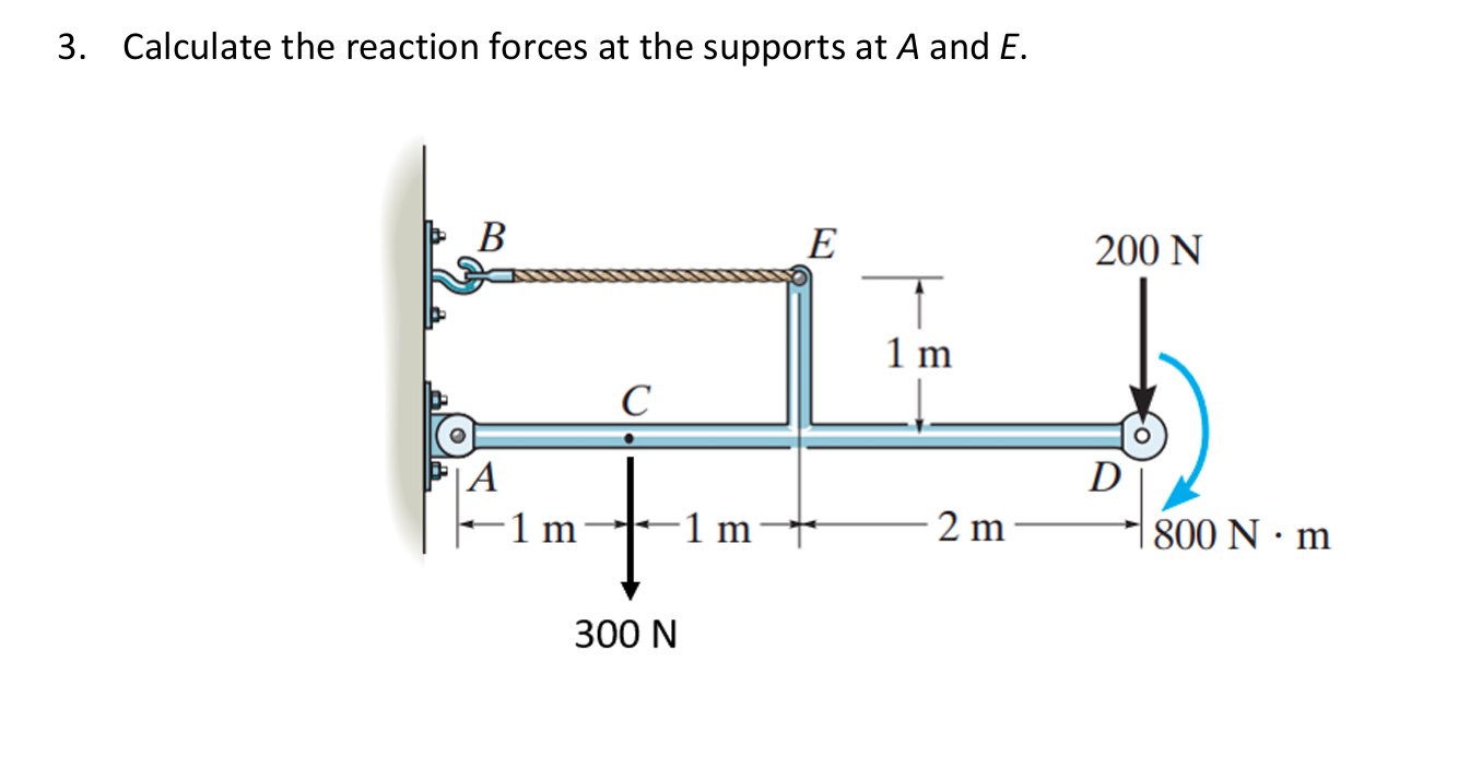 Solved 3. ﻿Calculate the reaction forces at the supports at | Chegg.com