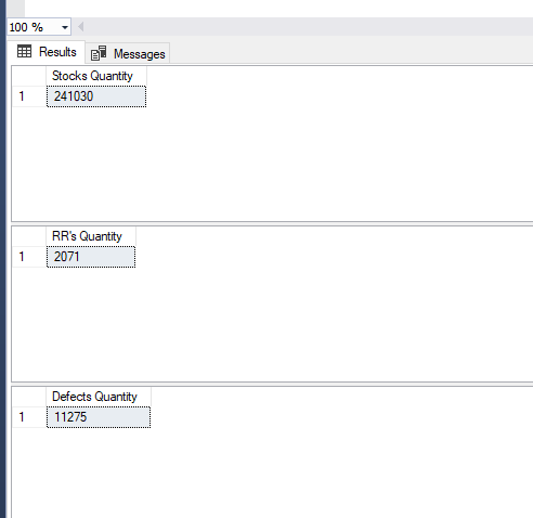 Solved I'm working on Microsoft SQL Server Management | Chegg.com