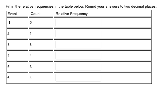 Solved Fill in the relative frequencies in the table below. | Chegg.com